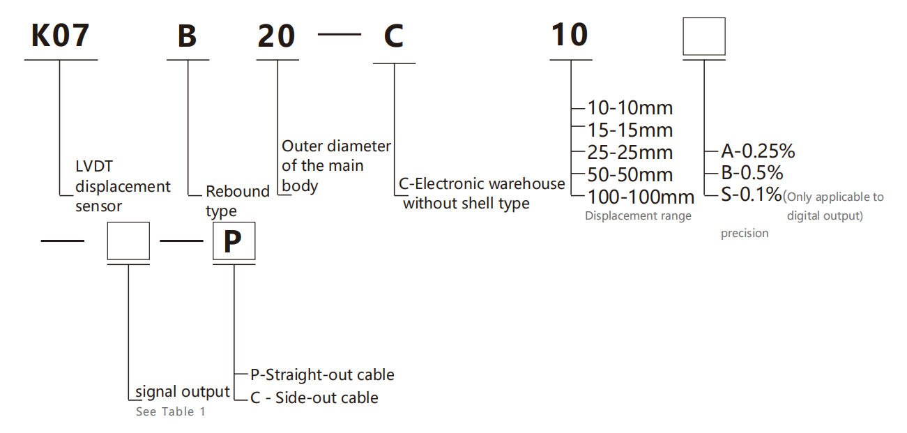 SiRON K07B 시리즈 LVDT 변위 센서 리바운드 유형 중국 제조업체 - SIRON